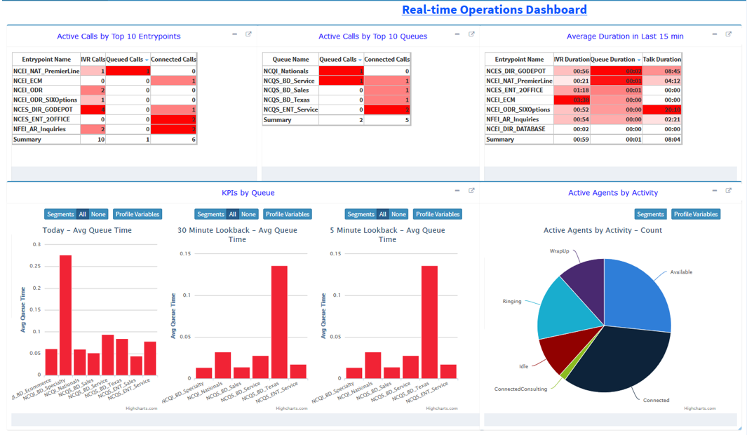 Call Center App For Salesforce Cisco Customer Journey Platform