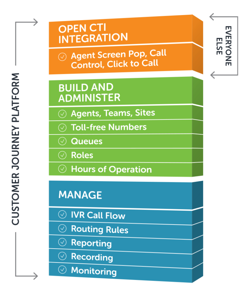Call Center App For Salesforce Cisco Customer Journey Platform